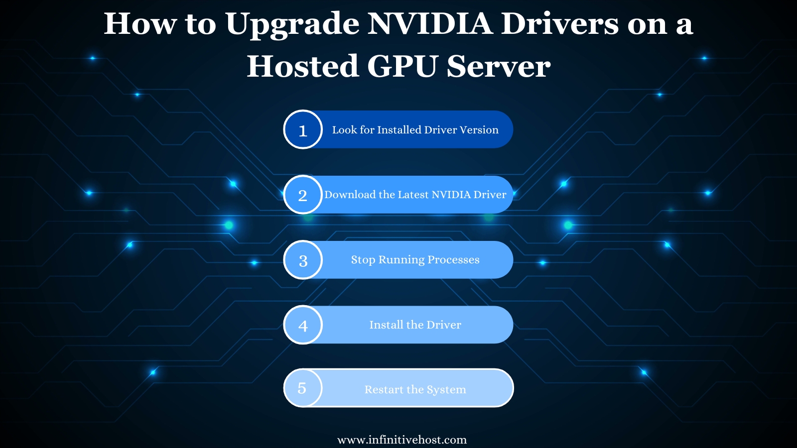 The Guide to NVIDIA Drivers: Download, Update & Troubleshoot